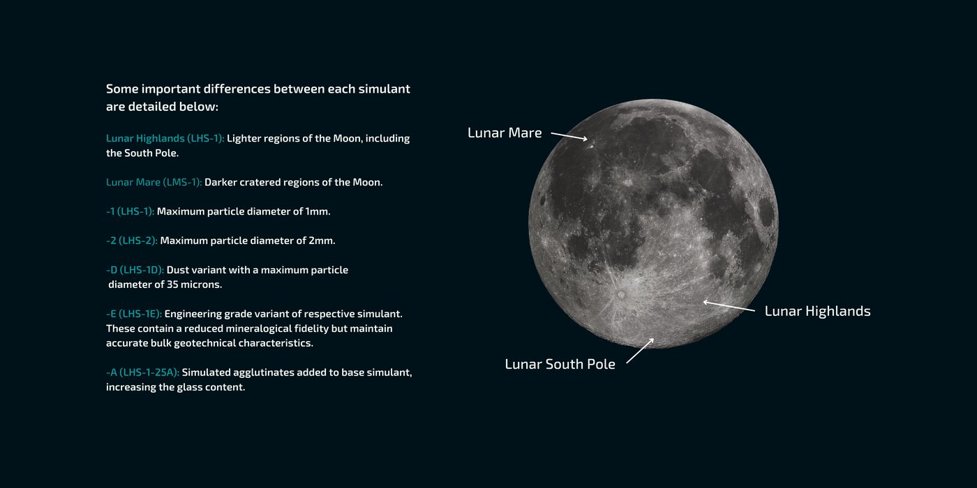Lunar Simulants – Space Resource Technologies